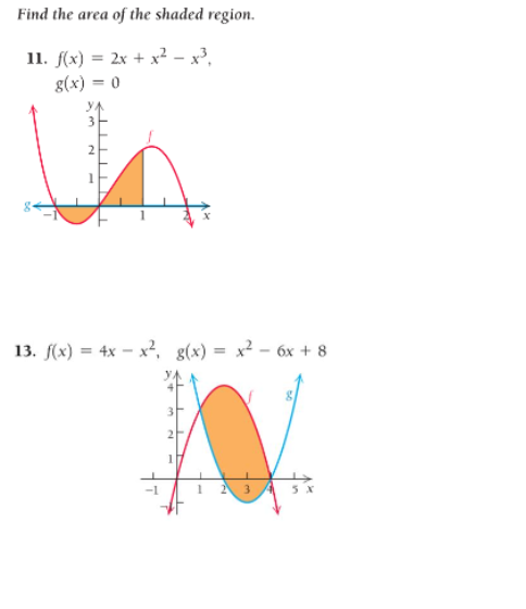 Solved Find the area of the shaded region. 11. f(x) = 2x + | Chegg.com