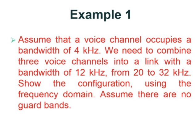 Solved Example 1 > Assume that a voice channel occupies a | Chegg.com