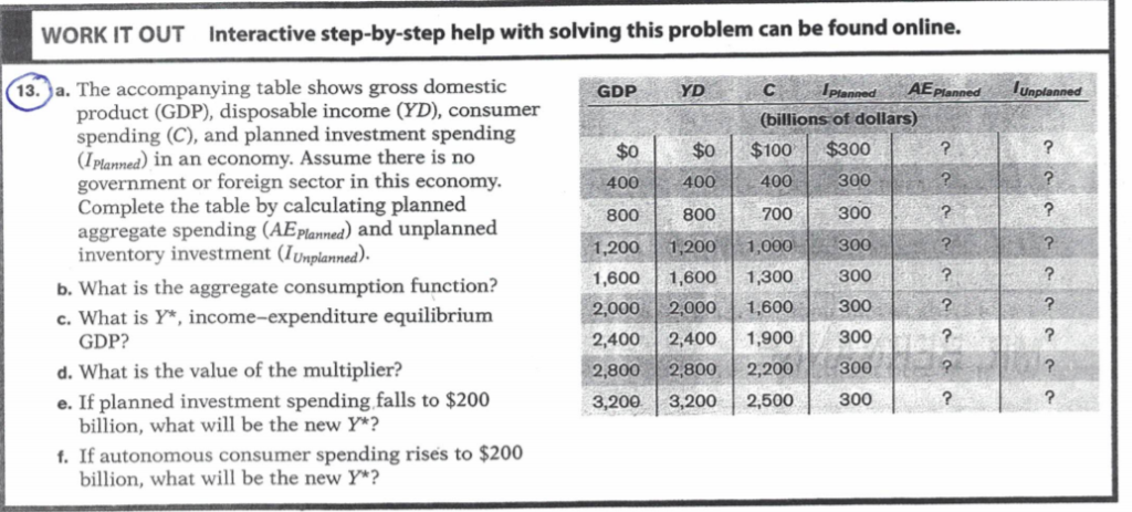 Solved WORK IT OUT Interactive step-by-step help with | Chegg.com