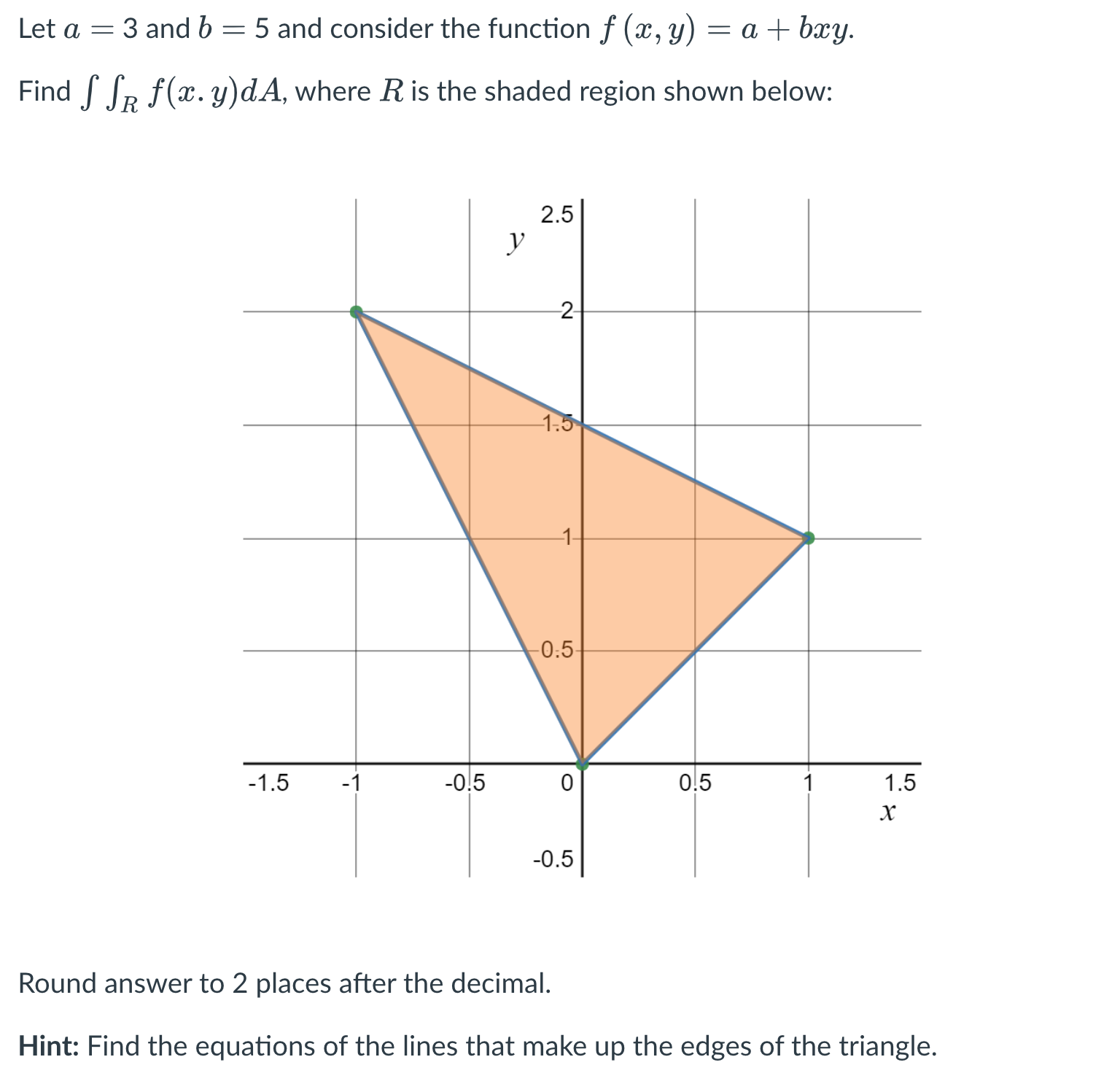 Solved Let a=3 ﻿and b=5 ﻿and consider the function | Chegg.com