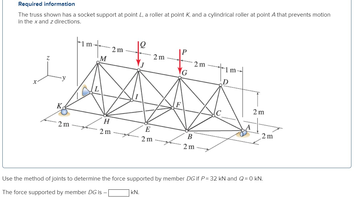 Solved Required information The truss shown has a socket | Chegg.com