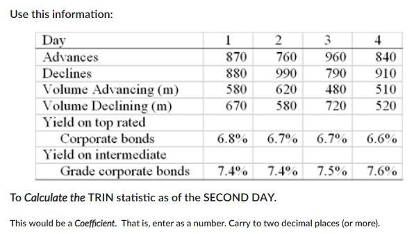 Solved Use this information: Day Advances Declines Volume | Chegg.com