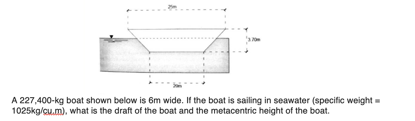 Solved A 227,400−kg boat shown below is 6 m wide. If the | Chegg.com