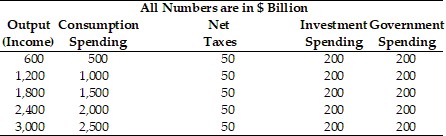 Solved Refer to Table 24.3. At an output level of 1,200 | Chegg.com