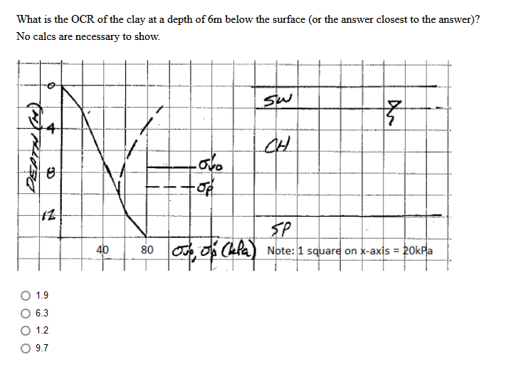 Solved a What is the OCR of the clay at a depth of 6m below | Chegg.com