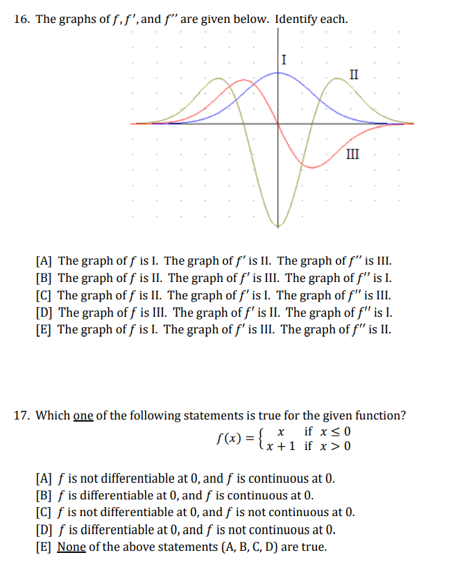 Solved 16. The graphs of f,f', and f" are given below. | Chegg.com