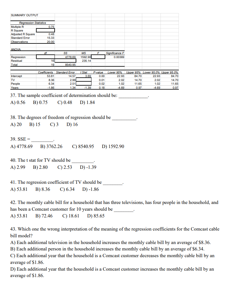 Solved SUMMARY OUTPUT 0.75 Regression Statistics Multiple R | Chegg.com