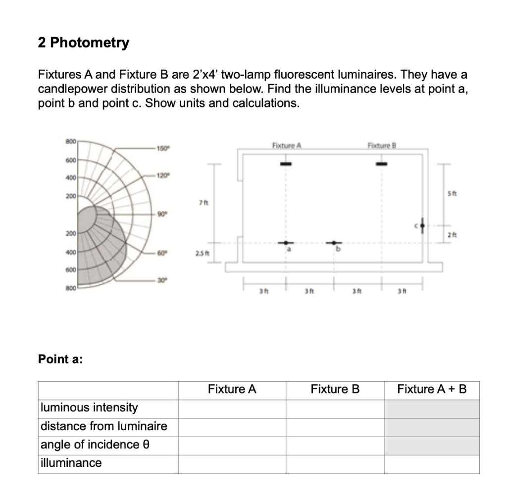 Fixtures A and Fixture B are 2’x4’ two-lamp | Chegg.com