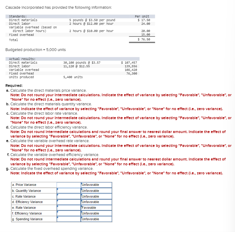 Solved Cascade Incorporated has provided the following | Chegg.com