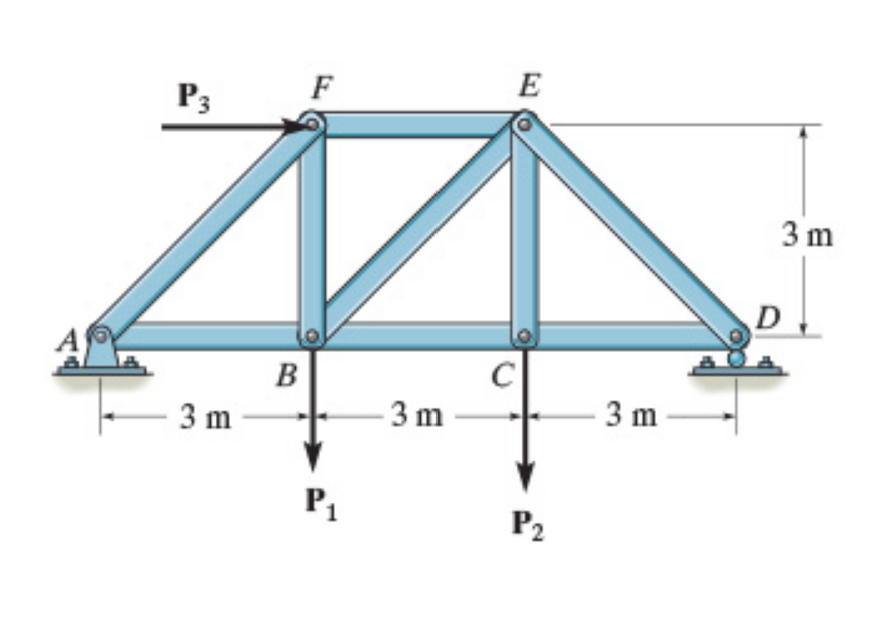 Solved Consider the truss shown in (iggure 1). Set P1=9kN, | Chegg.com Solved Consider the truss shown in (iggure 1). Set P1=9kN, | Chegg.com