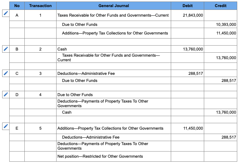 Solved The county collector of Sun County is responsible for | Chegg.com