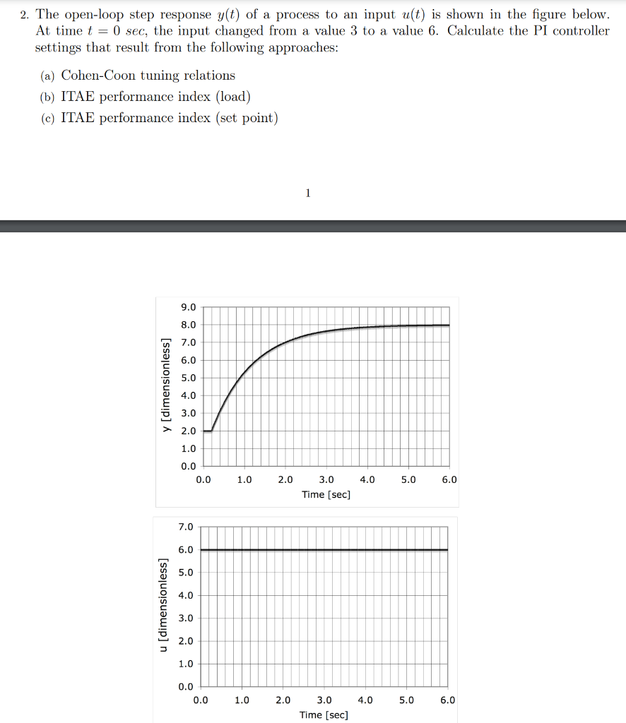 Solved 2. The open-loop step response y(t) of a process to | Chegg.com