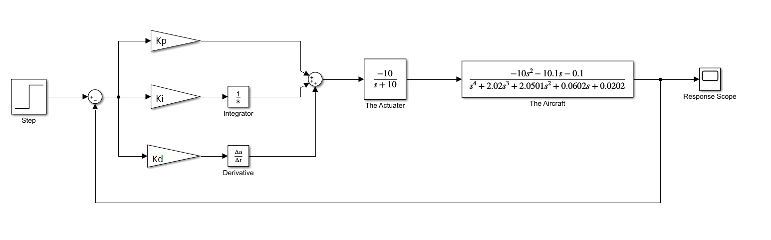 Solved Find close loop transfer function in terms of Ki Kp | Chegg.com