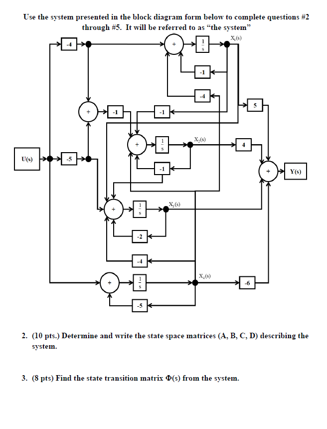 Solved Use the system presented in the block diagram form | Chegg.com