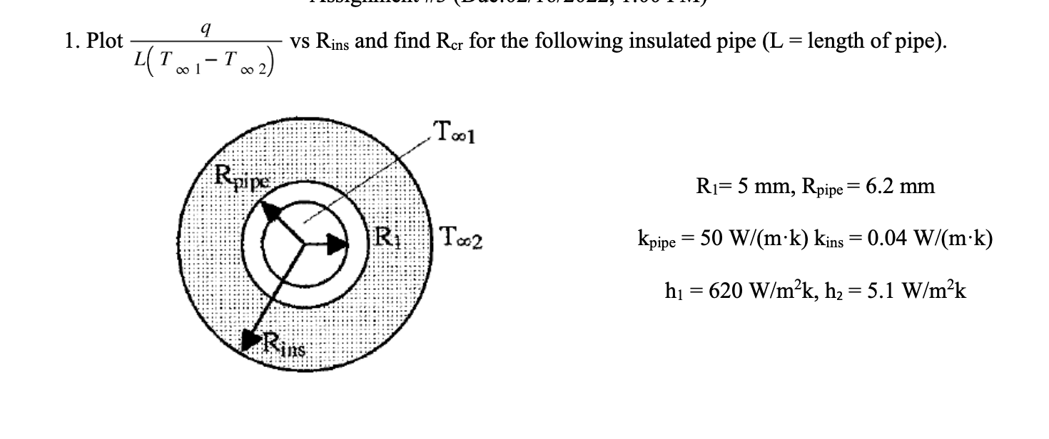 Solved 9 1. Plot vs Rins and find Rer for the following | Chegg.com