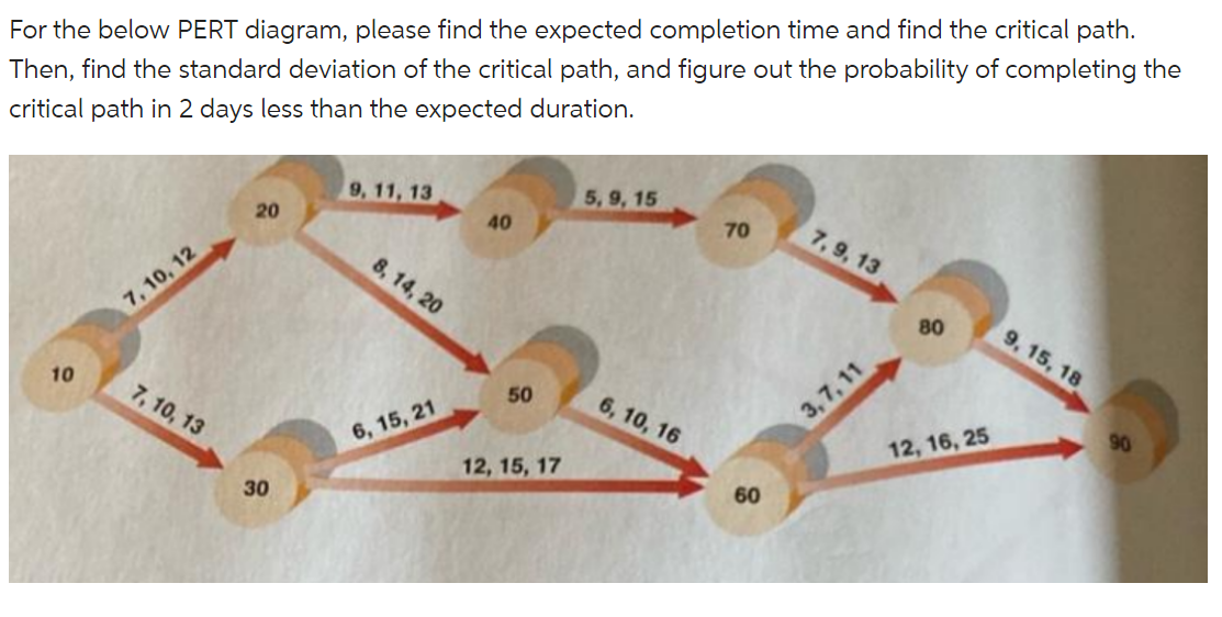 Solved For the below PERT diagram, please find the expected | Chegg.com