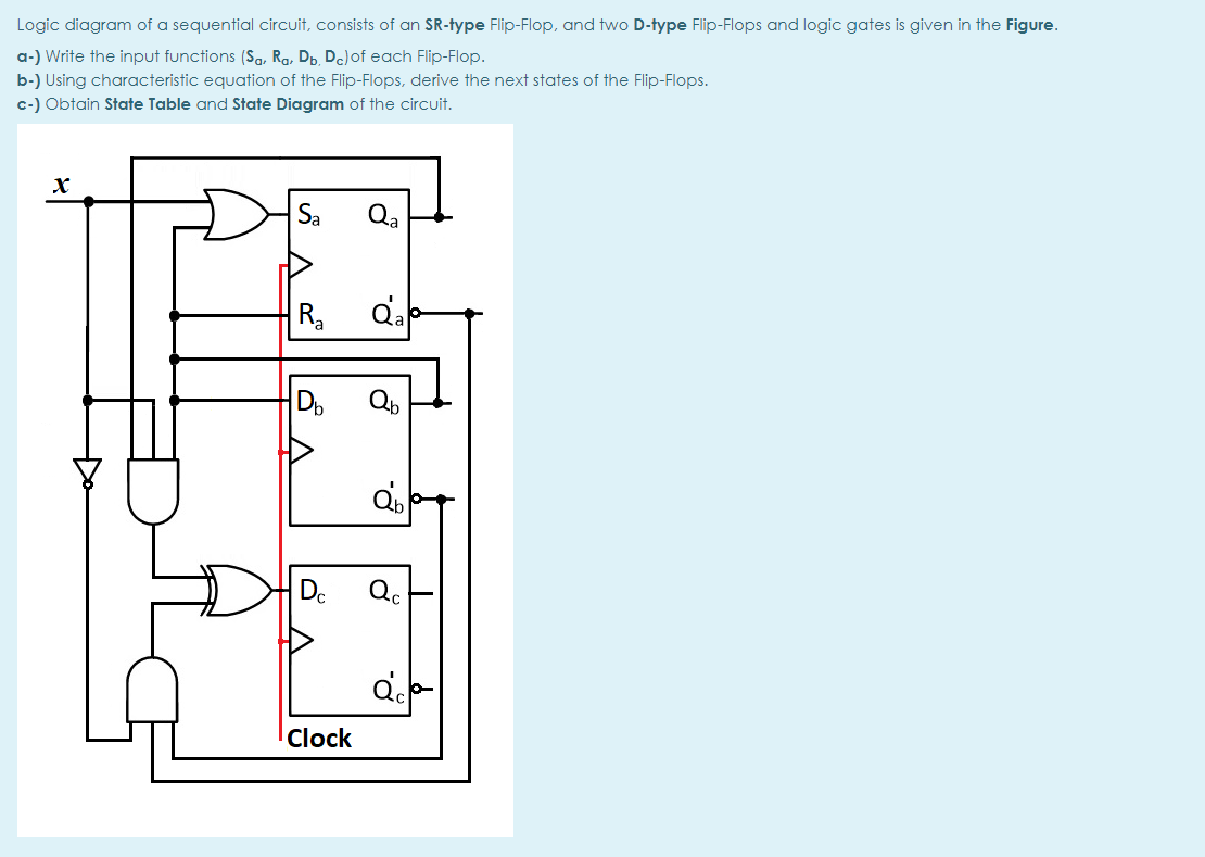 Solved Logic diagram of a sequential circuit, consists of an | Chegg.com
