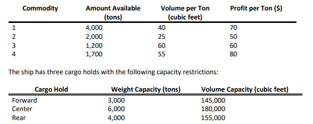 Solved Compnay A is in charge of loading cargo ships to | Chegg.com
