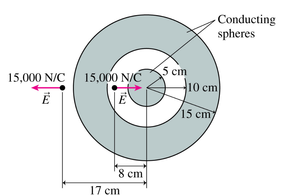 Solved 24-37 The figure shows a solid metal sphere at the | Chegg.com