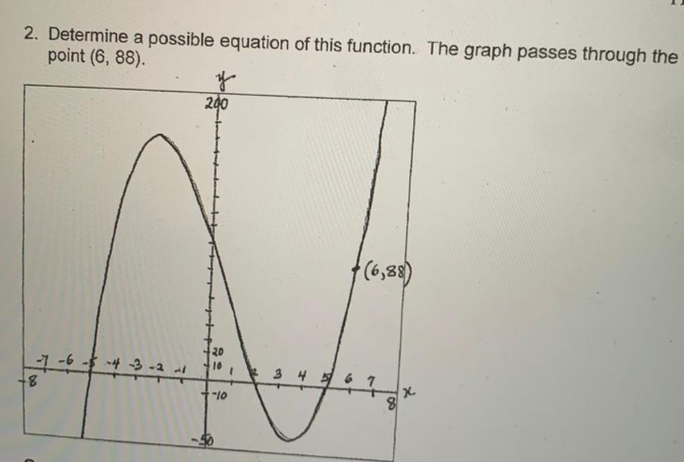 Solved 2. Determine a possible equation of this function. | Chegg.com