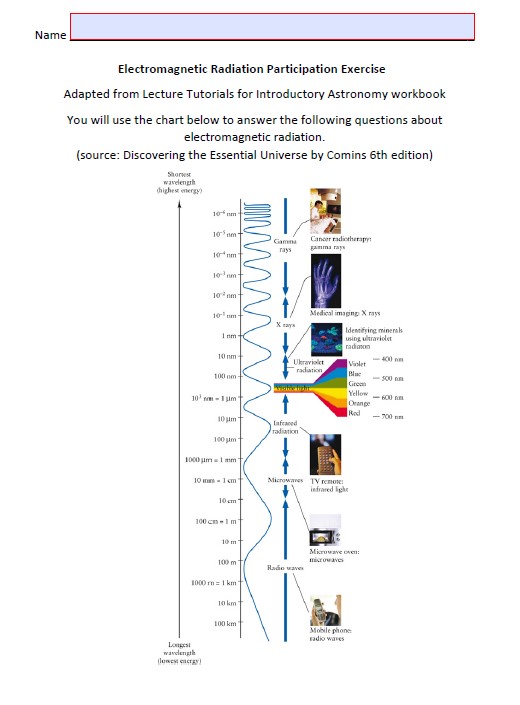 Solved 1. Which of the forms of electromagnetic radiation | Chegg.com