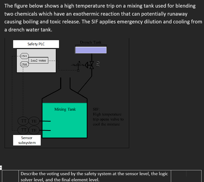 Solved Describe the voting used by the safety system at the | Chegg.com