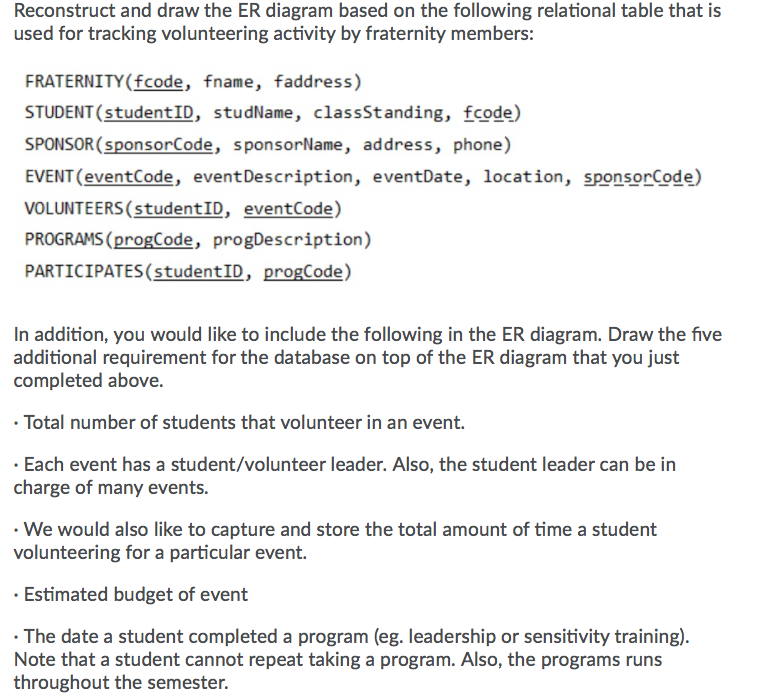 Solved Reconstruct and draw the ER diagram based on the | Chegg.com
