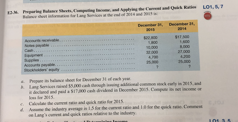 Solved E2-36. Preparing Balance Sheets, Computing Income, | Chegg.com