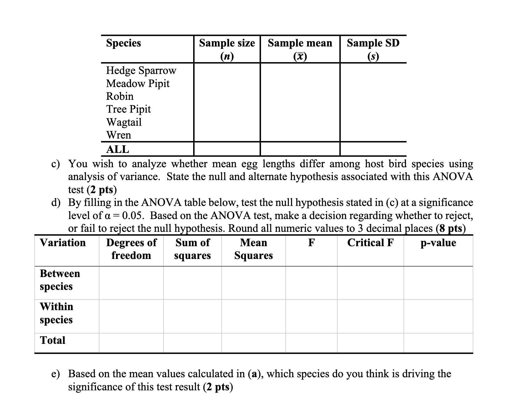 \table[[Species,\table[[Sample size],[(n) | Chegg.com