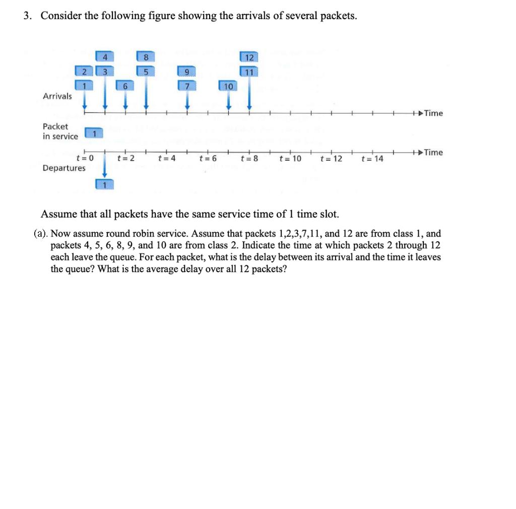 Solved 3. Consider the following figure showing the arrivals | Chegg.com