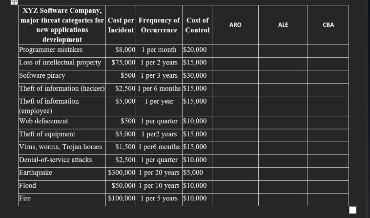 Solved a )year has passed and XYZ has improved security by | Chegg.com