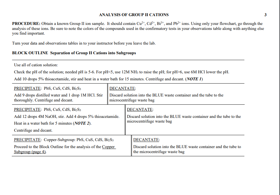 Solved ANALYSIS OF GROUP II CATIONS 3 PROCEDURE: Obtain a | Chegg.com