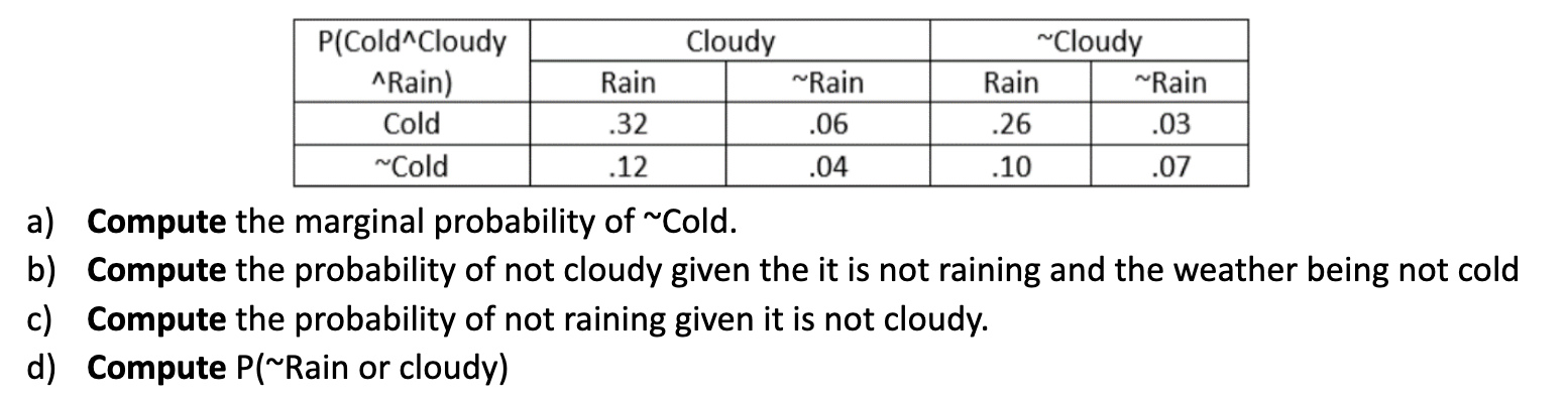 Solved a) Compute the marginal probability of ∼ Cold. b) | Chegg.com