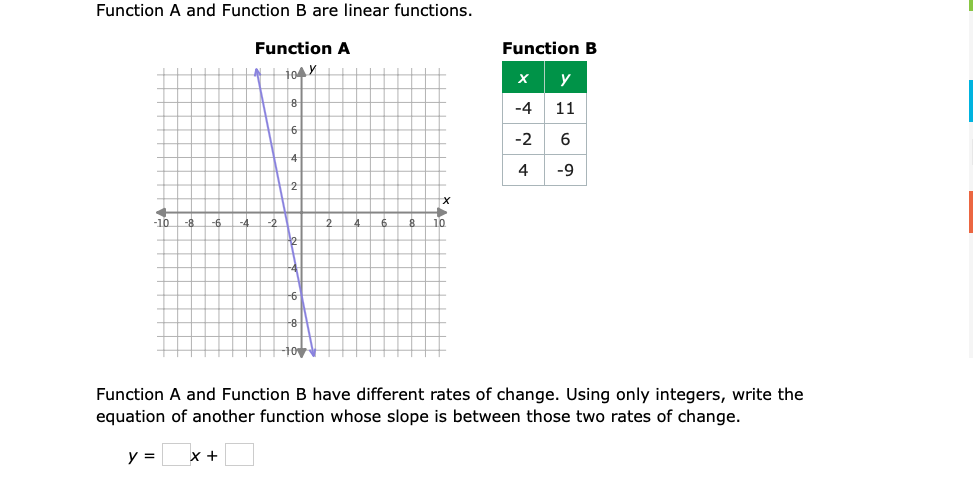 Solved Function A and Function B are linear functions. | Chegg.com