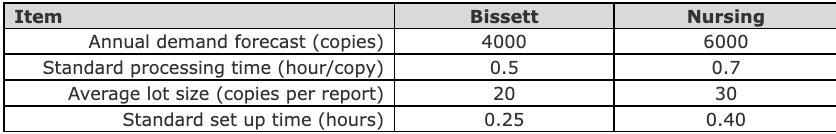 Solved Assume you work in the printing department. The | Chegg.com
