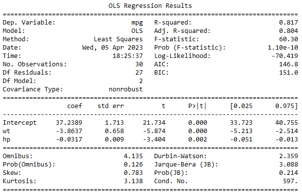 Solved In this discussion, you will work with a cars data | Chegg.com