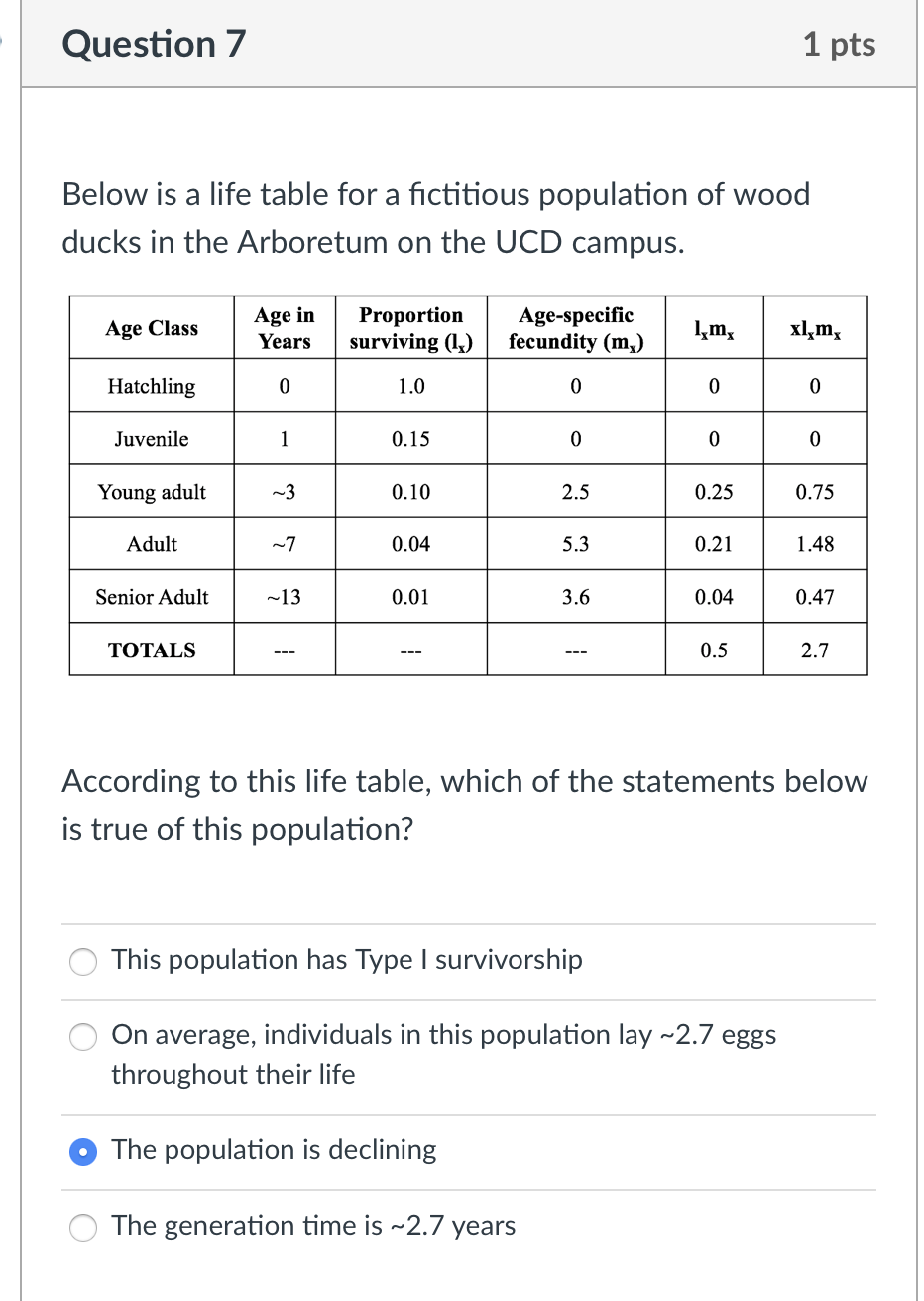 Solved Question 7 1 pts Below is a life table for a | Chegg.com
