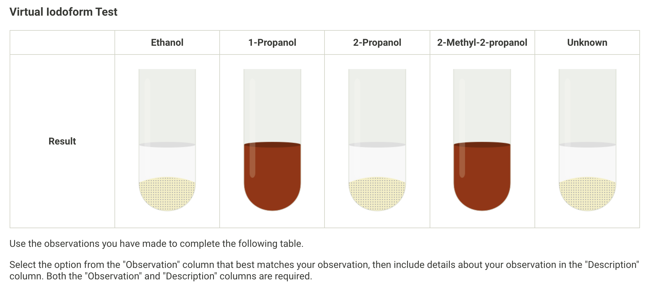 Solved Report - Classification Of Alcohols Solubility | Chegg.com