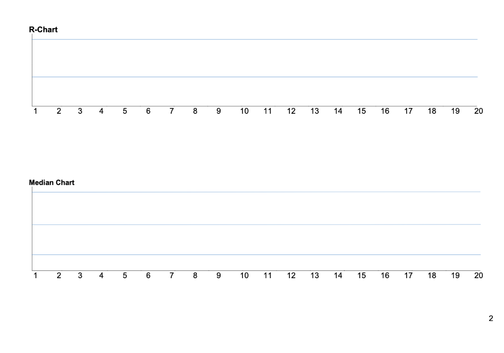 Solved Exercise 3G1: Median and R-Chart Problem (5 Points). | Chegg.com