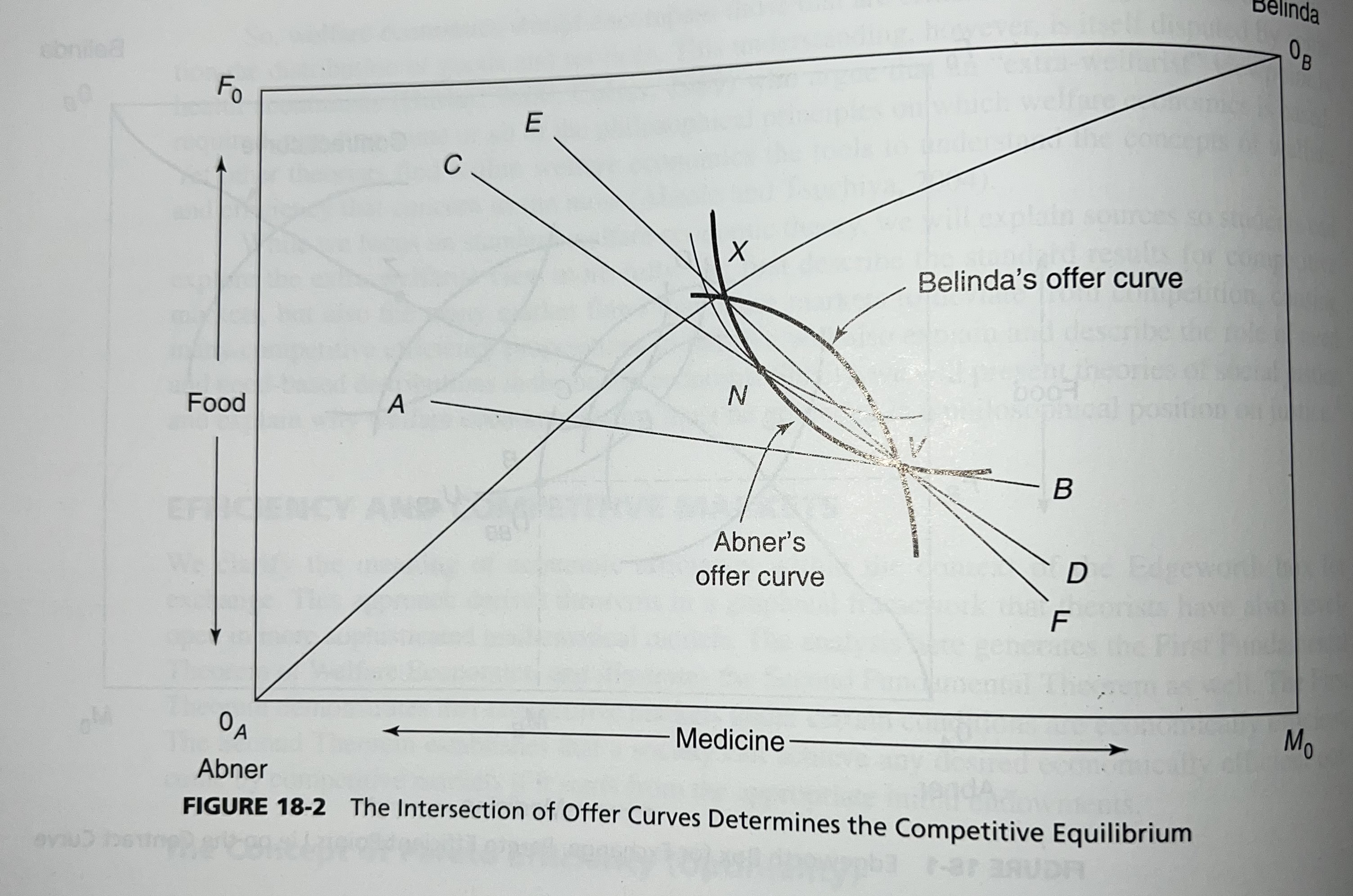 Solved Draw an Edgeworth box like the one in Figure 18.2 but | Chegg.com