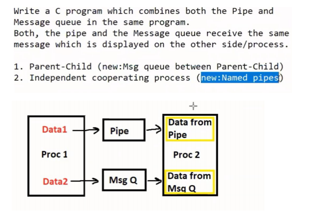 Solved Write a C program which combines both the Pipe and | Chegg.com