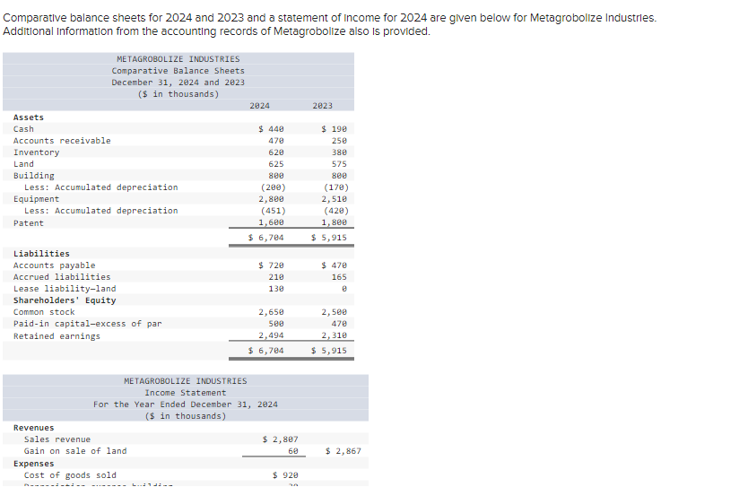 Solved Comparatlve balance sheets for 2024 and 2023 and a | Chegg.com Solved Comparatlve balance sheets for 2024 and 2023 and a | Chegg.com