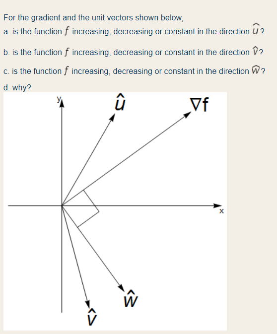 Solved For the gradient and the unit vectors shown below, a | Chegg.com