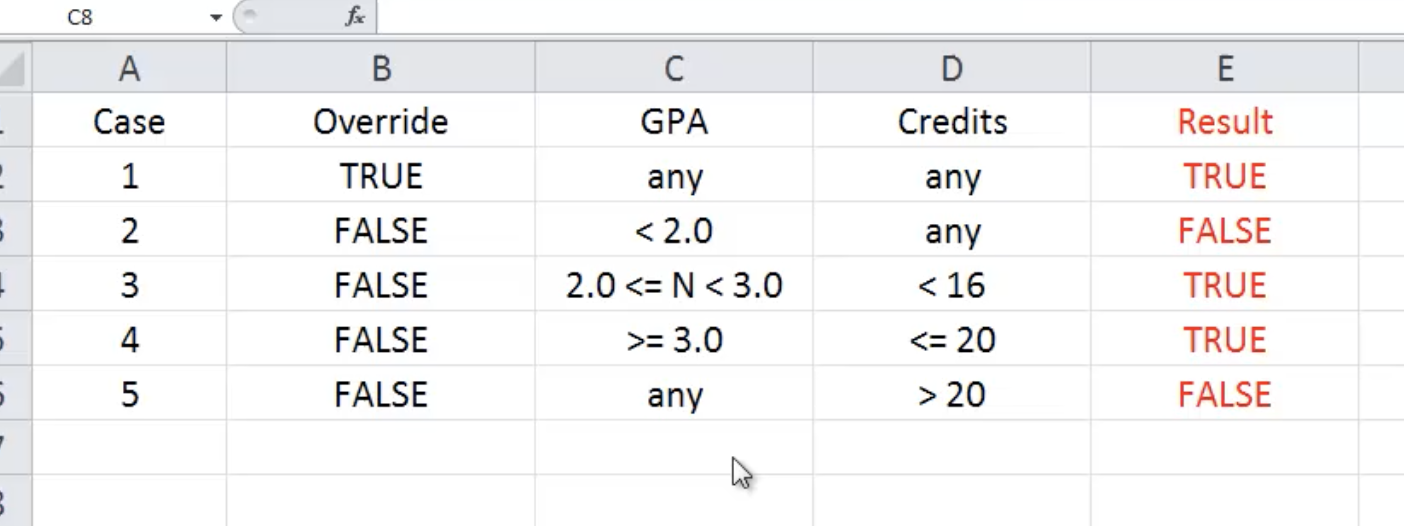 Solved you must add at least four additional tests to the | Chegg.com