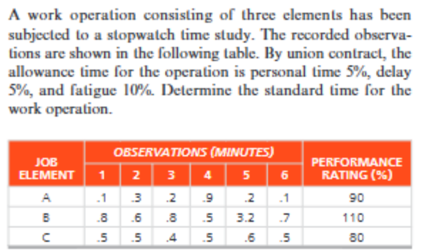 Solved A work operation consisting of three elements has | Chegg.com