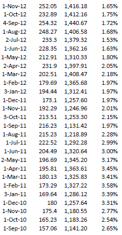 Problem 3 (CAPM Model in Finance). In this problem, | Chegg.com