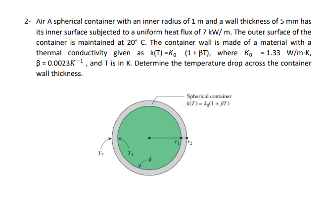 Solved 2- Air A spherical container with an inner radius of | Chegg.com