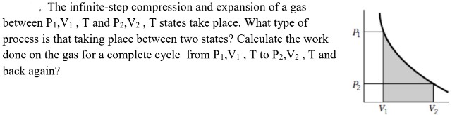 Solved The infinite-step compression and expansion of a gas | Chegg.com