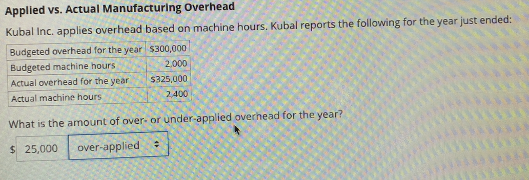 Solved Applied vs. Actual Manufacturing Overhead Kubal Inc. | Chegg.com