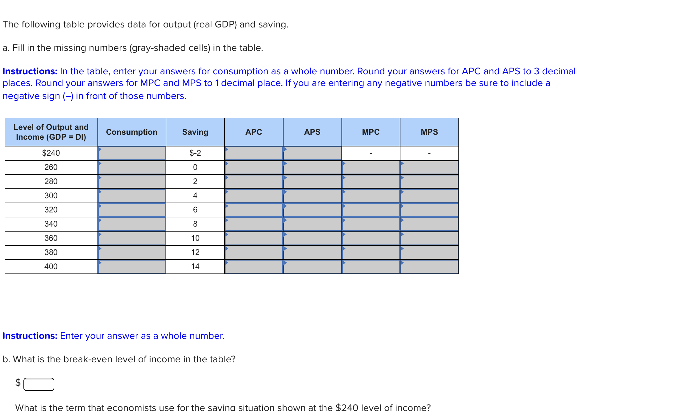 Solved The following table provides data for output (real | Chegg.com